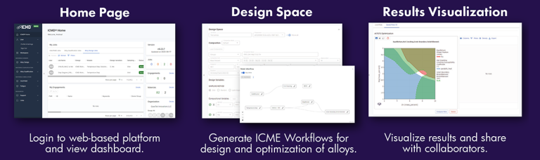 ICMD® Materials Design & Engineering Platform - QuesTek Innovations LLC